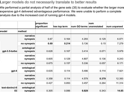 Summary Statistics For Jaccard Similarity Of Term Lists When Prompt Is
