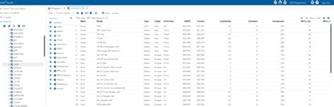Getting Started With Sas Beginner Guide Learn Sas Code