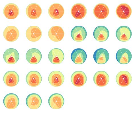Hive Plot Data Viz Project