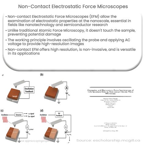 Non Contact Electrostatic Force Microscopes How It Works Application