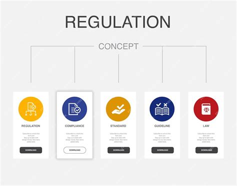 규정 준수 표준 지침 법률 아이콘 인포그래픽 타임라인 레이아웃 디자인 템플릿 5단계로 구성된 크리에이티브 프리젠테이션 개념