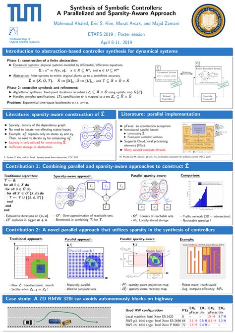 Pdf Poster Synthesis Of Symbolic Controllers A Parallelized And Sparsity Aware Approach