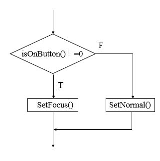 Flowchart About Update Function Download Scientific Diagram