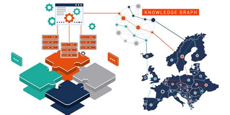 Bridging The Gap Between Industries With Knowledge Graphs I