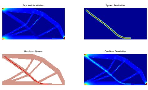 Results Of The Coupled Optimization Problem Performed Using The Download Scientific Diagram