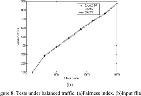 Figure 8 From A Multi Vc Dynamically Shared Buffer With Prefetch For
