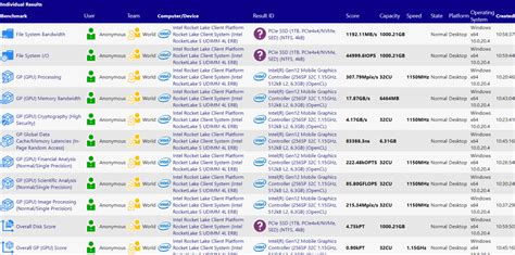 Intel Rocket Lake Desktop CPUs Spotted Running PCIe Gen NVMe SSD