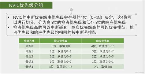 第五章 Exti外部中断基于江科大的stm32单片机学习笔记stm32f1 中断江科大 Csdn博客