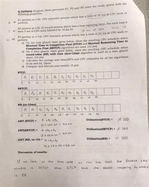 Solved Q330pts Suppose Three Processes P1 P2 And P3