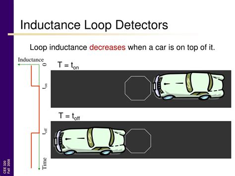 PPT Traffic Detection Systems PowerPoint Presentation Free Download ID 556686