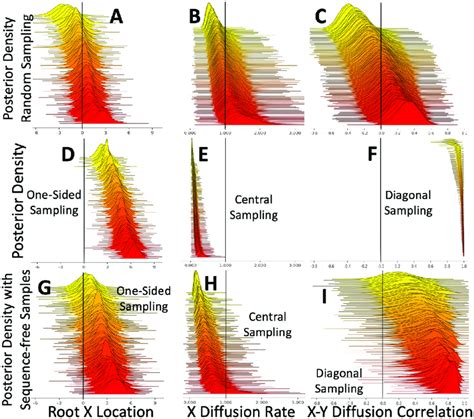 Bf Effects Of Sampling Bias On Bmp Inference Here A Bmp Model Was