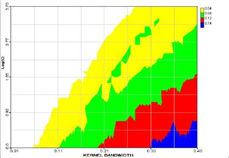 svm binary classification estimate of training error surface