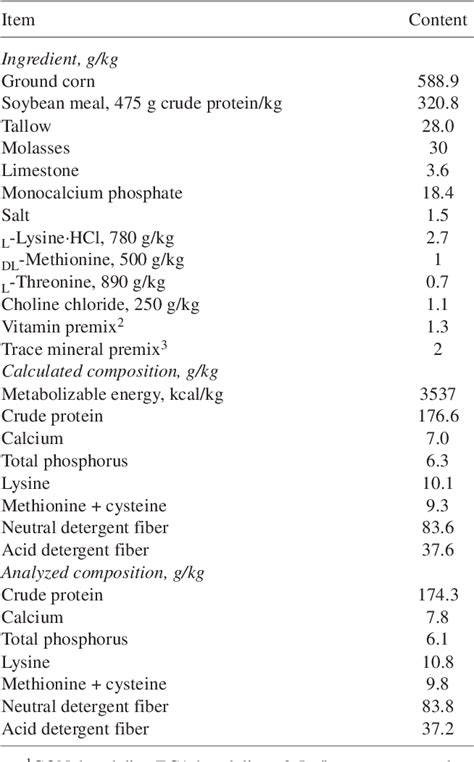 Table 1 From Impact Of Dietary Enzyme Complex On Growth Performance Nutrient Digestibility And