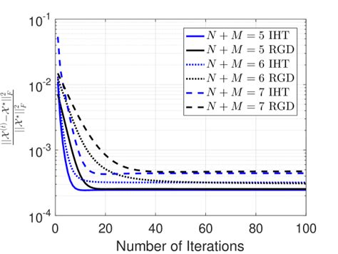 scalable spatiotemporally varying coefficient modelling with bayesian