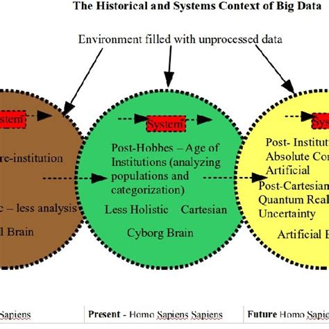 A Context Diagram Of A Generalized System Download Scientific Diagram