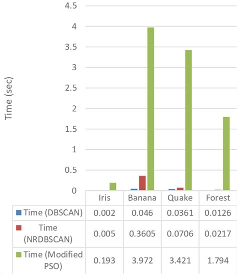 Time Comparison A Comparison In Terms Of The Number Of Clusters Download Scientific Diagram