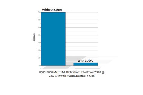cuda support