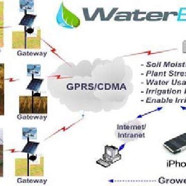 PDF A Low Cost Smart Irrigation Control System PDF A Low Cost Smart Irrigation Control System