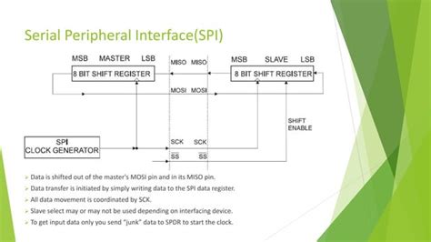 Serial Peripheral Interface Pptx Operating Systems Computer Software And Applications
