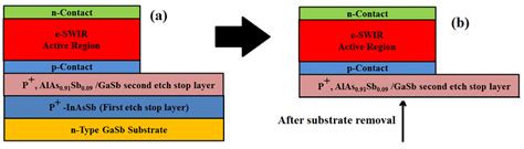 Schematic Diagram Of The E Swir Photodetector With Alassb Gasb Download Scientific Diagram