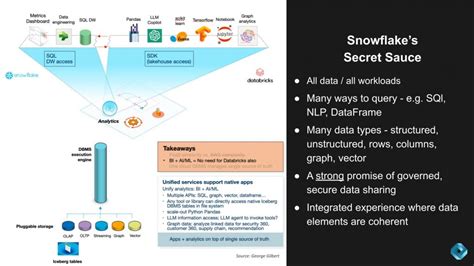 Breaking Analysis Connecting The Dots On Snowflakes Data Cloud Ambitions Thecube Research