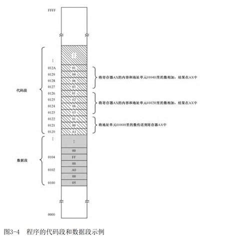 笔记 X86汇编语言：从实模式到保护模式之第三章 分段机制和逻辑地址x86 分段机制 Csdn博客