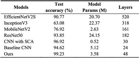 Table 10 From Enhancing Metal Surface Defect Recognition Through Image