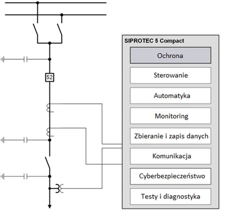 Siprotec 5 Compact Aktualności Siemens Poland