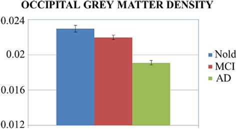 Table 1 From Occipital Sources Of Resting State Alpha Rhythms Are Related To Local Gray Matter