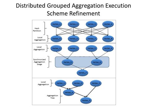 Ppt A Mapreduce Framework On Heterogeneous Systems Powerpoint
