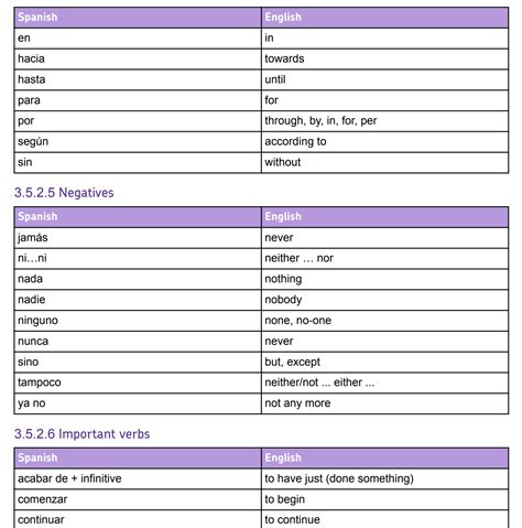 Gcse Specs Free Language Learning Roadmaps Polyglossic