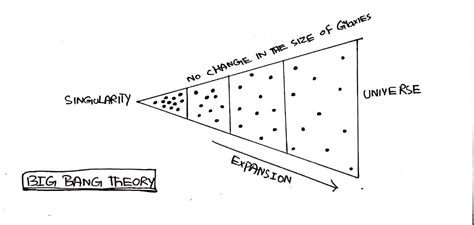 CSS Solved General Science And Ability Past Paper 2021