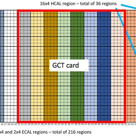 Cms Barrel Calorimeter Segmentation The X Axis Represents The Integer Download Scientific