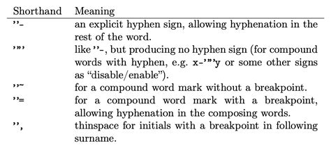 Formatting Latex Set Up Automatic Line Break Not To Stretch Previous