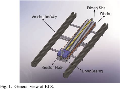 Figure 1 From Simulink Model Of Vector Controlled Linear Induction Motor With End Effect For