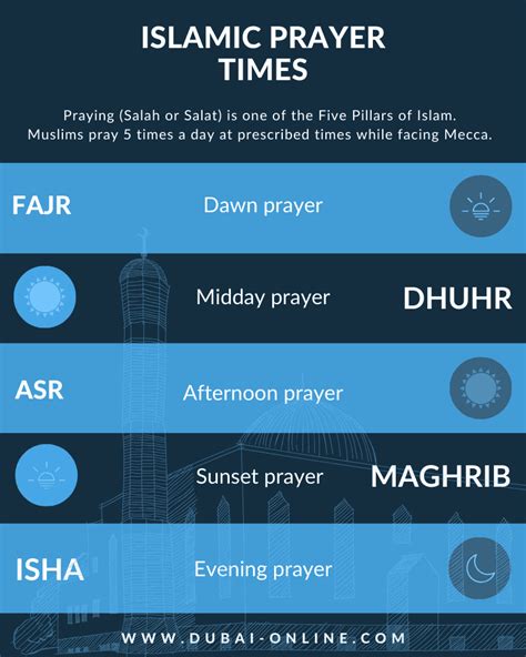 Prayer Times For Muslims 2022 Namaz Islamic Luton Safar Sejarah Perang