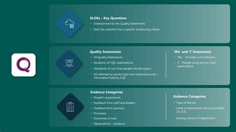Single Assessment Framework What We Know So Far Pptx