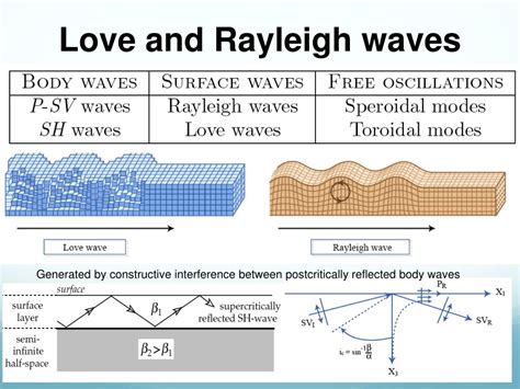 Ppt Surface Wave Tomography ： 1 Dispersion Or Phase Based Approaches