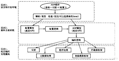 Spring Aop实现原理简介springaop实现原理 Csdn博客