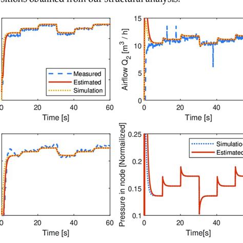 State Estimation With An Extended Kalman Filter Download Scientific Diagram