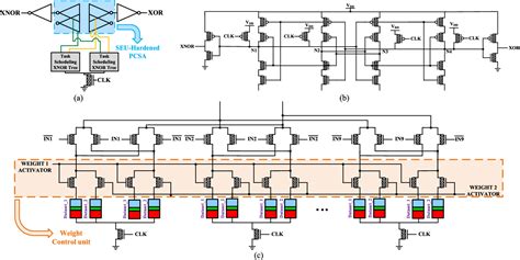 Figure 1 From Radiation Immune Spintronic Binary Synapse And Neuron For