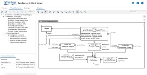 Sysml V2 Viewer Tom Sawyer Software