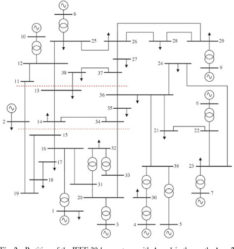 Figure 2 From A Stochastic Control Approach To Manage Operational Risk In Power Systems
