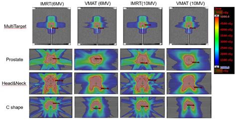 Analyzation Of The Local Confidence Limits For Imrt And Vmat Based On Aapm Tg119 Report