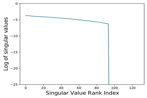 Paper Review Understanding Dimensional Collapse In Contrastive Self