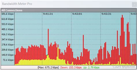 网速测量、流量监控软件 Bandwidth Meter Pro Bandwidth Meterpro Csdn博客
