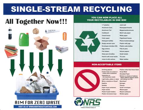 Single Stream Recycling Dallas Area Municipal Authority