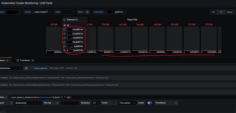 Using The All Variable Option When Using Unique Data Sets