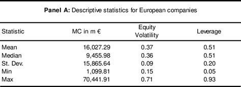 Table 1 From Structural Imbalances In The Credit Default Swap Market Empirical Evidence