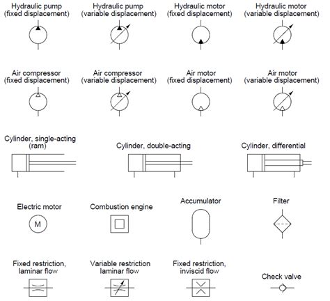 Fluid Power Schematic Symbols How To Read A Schematic Under